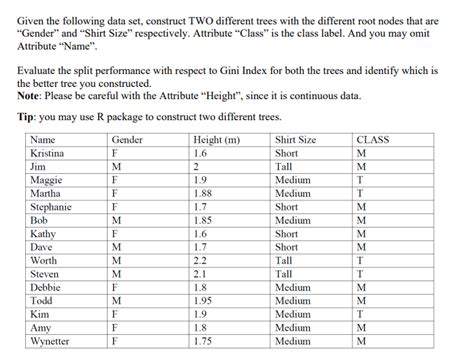 Solved Given The Following Data Set Construct TWO Different Chegg Com