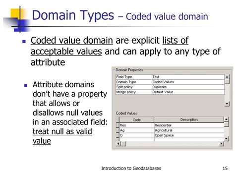 Physical Structure Of Gdb Ppt Download