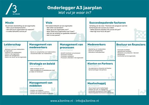 Onderlegger A3 Jaarplan A3 Online