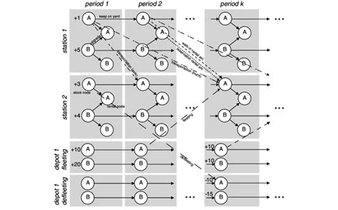 Basic Structure Of The Network Flow Model Download Scientific Diagram