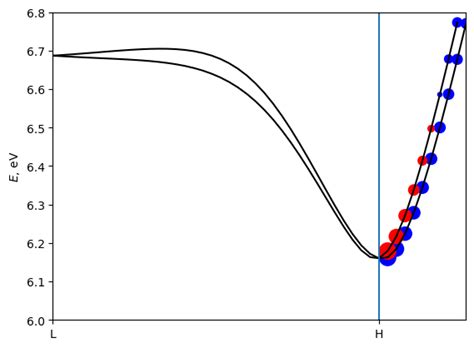 Symmetrization Of Wannier Hamiltonian And Matrices — Wannier Berri 105 Documentation