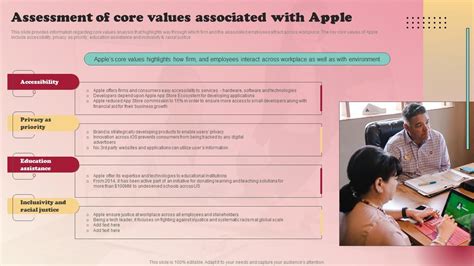 Product Branding Strategy Of Apple Assessment Of Core Values Associated