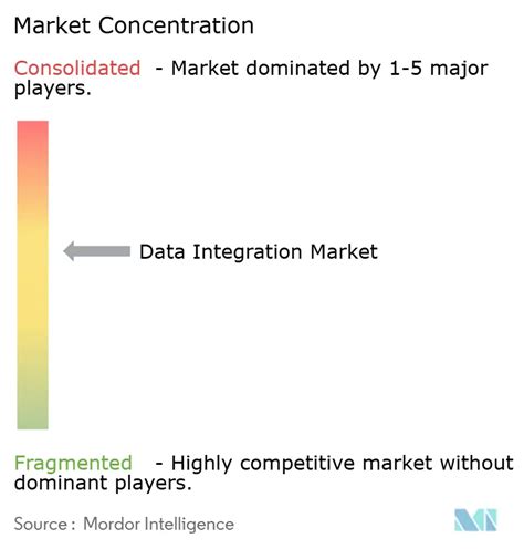 Data Integration Market Size And Share Growth Analysis Report 2030
