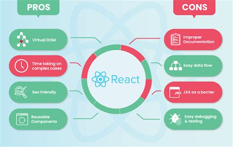 Why React Js Is The Most Powerful UI Library