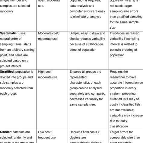 4 Types Of Validity And Reliability In Quantitative Research Download Table