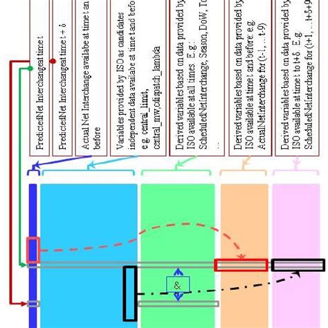 Illustration Of Data Matrix Download Scientific Diagram