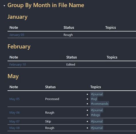 Dataview TABLE GROUP BY With Headers Help Obsidian Forum