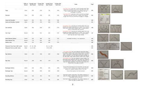 Encyclopedia Of Chart Patterns RebelRD