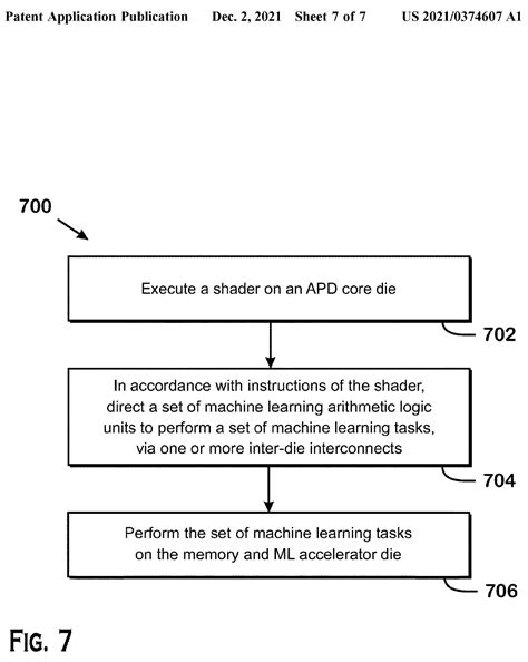 专利文档显示下一代amd Rdna Gpu有望包含机器学习堆叠加速器