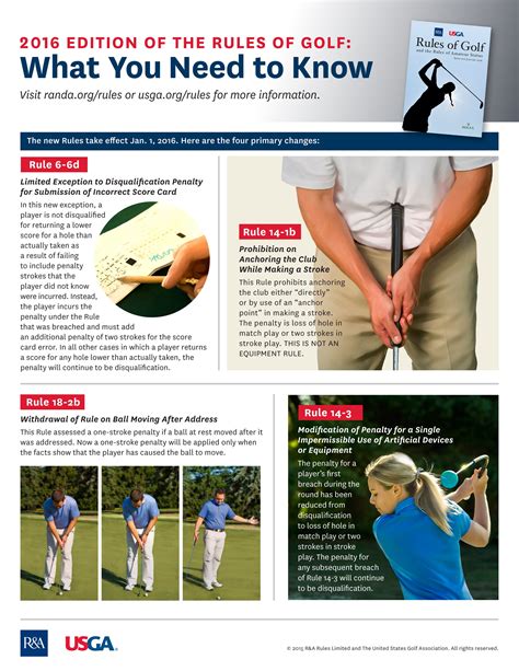 Have You Taken A Look At The New 2016 Rules Of Golf Heres An