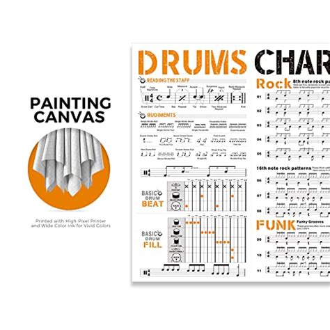 Drum Chart Poster For Drummer Beginner A Large Drum Reference Poster