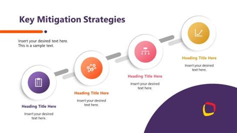 Key Mitigation Strategies Mitigation Plan Template Slidemodel