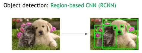 【cv】通俗易懂的目标检测 Rcnn Sppnet Fast Faster 轻识