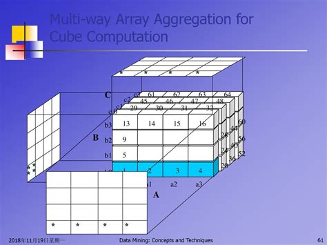 data warehousing and olap technology for data mining ppt download