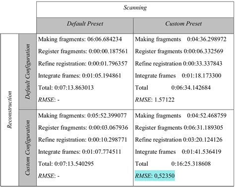 Github Ridanlukita3d Scan And Reconstruction Realsense D435i 3d