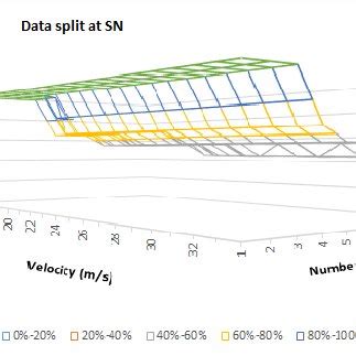 Data Split Based On Aggressive Strategy Download Scientific Diagram