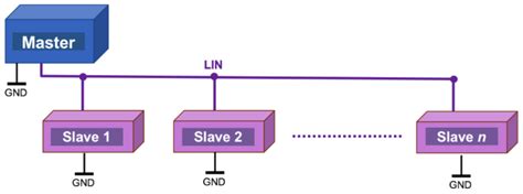sensors free full text design and testing of a computer security