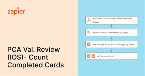 Anytime A Hook Is Caught In Webhooks By Zapier Format My Data In
