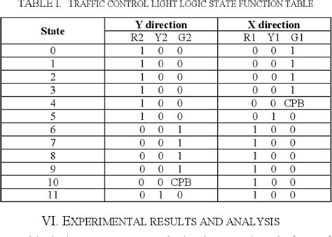 Table I From Fpga Based Logic Circuit Design And Implementation For