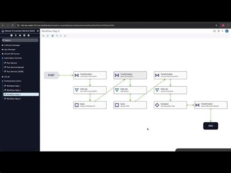 Free Video Using Itential To Orchestrate Network Automations From Tech