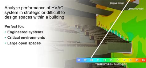 using computational fluid dynamics to optimize hvac design