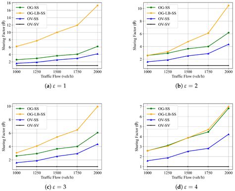 cooperative environmental perception task offloading for connected and