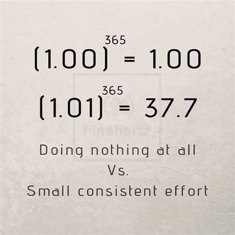 Bonish Agarwal On Linkedin Consistency Improvement Hardwork
