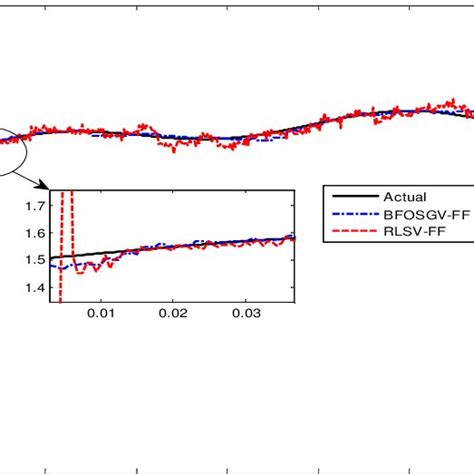 estimation of reference signal download scientific diagram