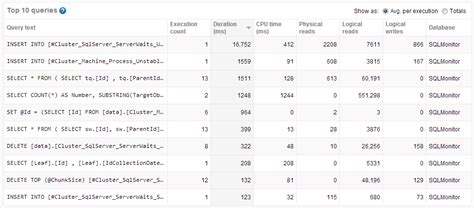 Using Performance Diagnostics Sql Monitor 5 Product Documentation
