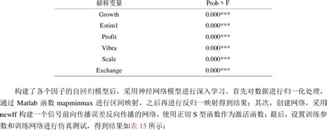 Granger Causality Test Of Autoregressive Model Of Explanatory Variables Download Scientific