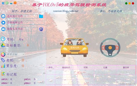 基于yolov5的疲劳驾驶检测系统（python清新界面数据集） 阿里云开发者社区