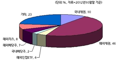 저금리·고령화 인컴형 상품 투자 필수