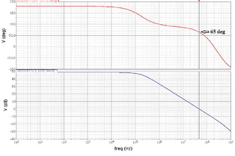 Frequency Response Of Op Download Scientific Diagram