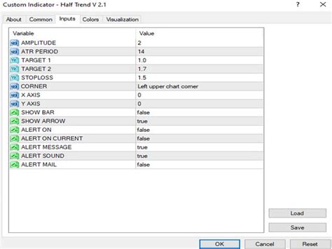 Half Trend Tp Sl Buy Trading Indicator For Metatrader 5