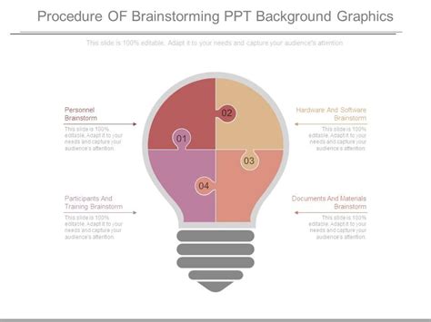 Procedure Of Brainstorming Ppt Background Graphics Presentation Graphics Presentation