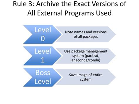 Reproducibility 10 Simple Rules Ppt