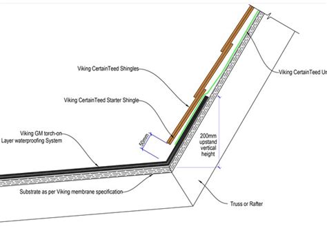 Asphalt Shingle Details