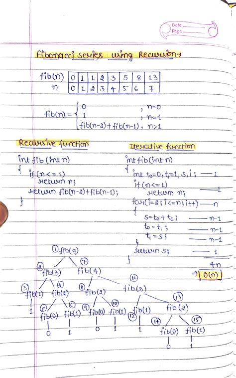 SOLUTION Fibonacci Program Using Recursion Studypool