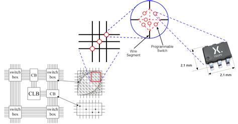 FPGA Diary Architecture Concept