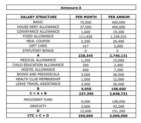 What Would Be My Inhand Salary For The Give Structure Java Fs 6 Yrs Exp Glassdoor Forum