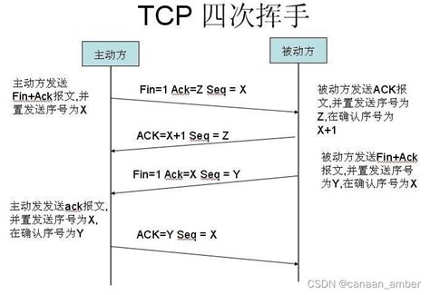 Tcp三次握手与四次挥手 Csdn博客