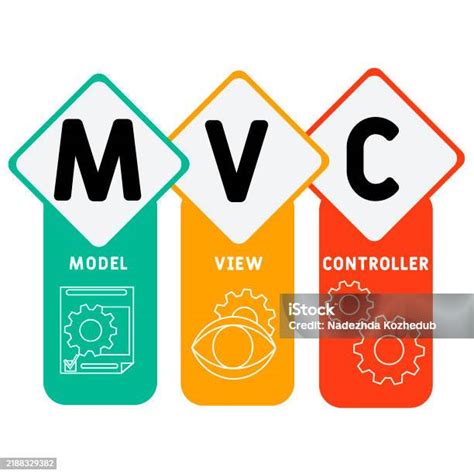 Mvc Model View Controller Acronym Stock Illustration Download Image