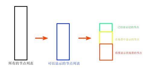 UGUI制作类似Unity的Hierarchy层级视图 有只小耗子 博客园