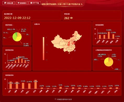 公益培训全国教师已逾3000人次——审辩式教学短训班（公益）第十七期培训圆满结束 思维 进行 课堂