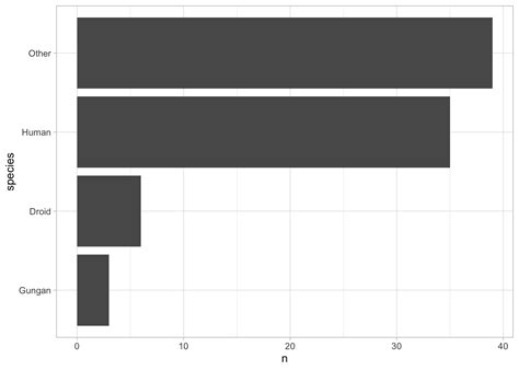 Motivation Tidyverse Tips