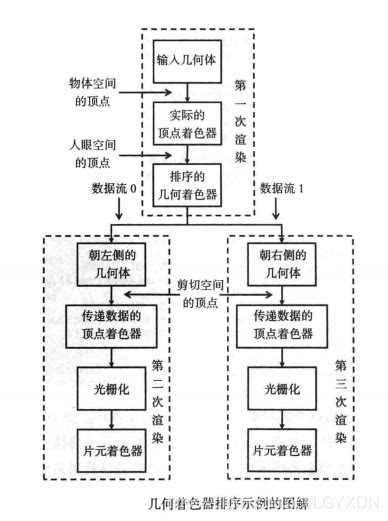 《opengl编程指南》学习笔记texturegrad Csdn博客