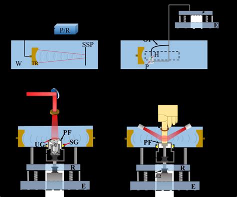 Schematics Of Experimental Systems To Evaluate The Performance Of The Download Scientific