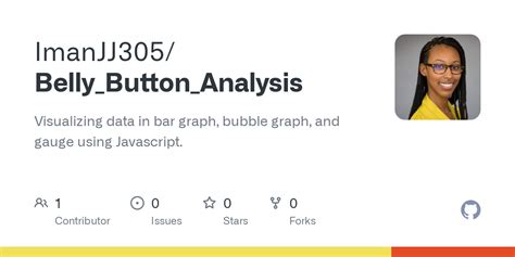 Github Imanjj305bellybuttonanalysis Visualizing Data In Bar Graph Bubble Graph And Gauge