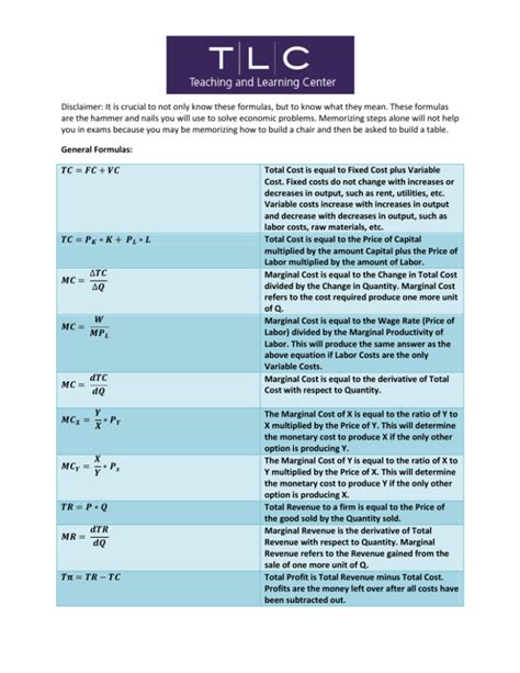 Economic Formulas Cost Revenue Profit Elasticity