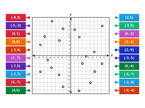 Ordered Pairs Labelled Diagram